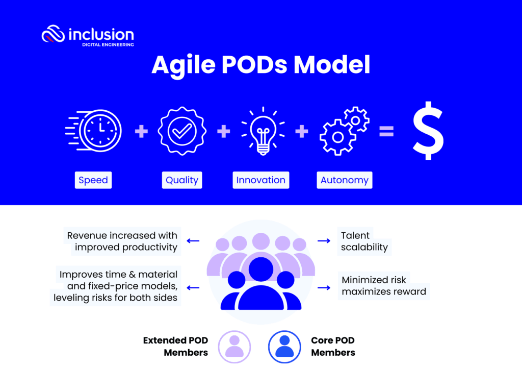 POD Teams: What They Are and How to Create One